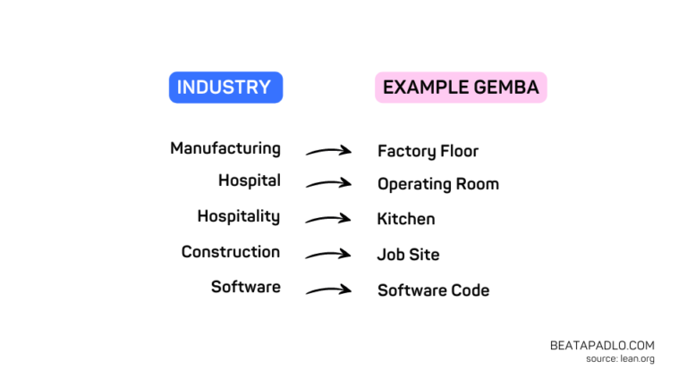 #3 GEMBA - 8 Japanese Words That You Wish Your Team Understood - Beata ...